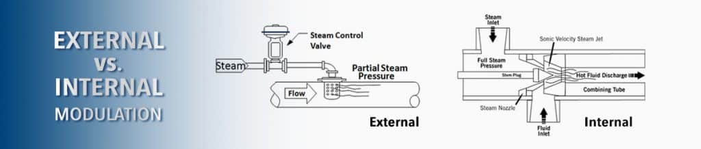 Direct Steam Injection Technology - NHAN VIET ICS JSC