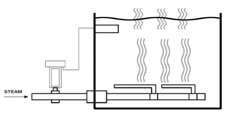 Direct Steam Injection Technology can replaces a Sparger in furture ...